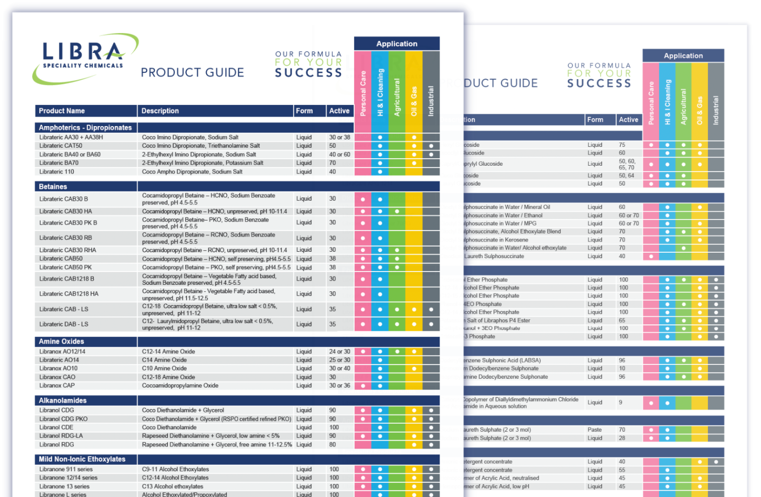 Libra Products – Libra Speciality Chemicals